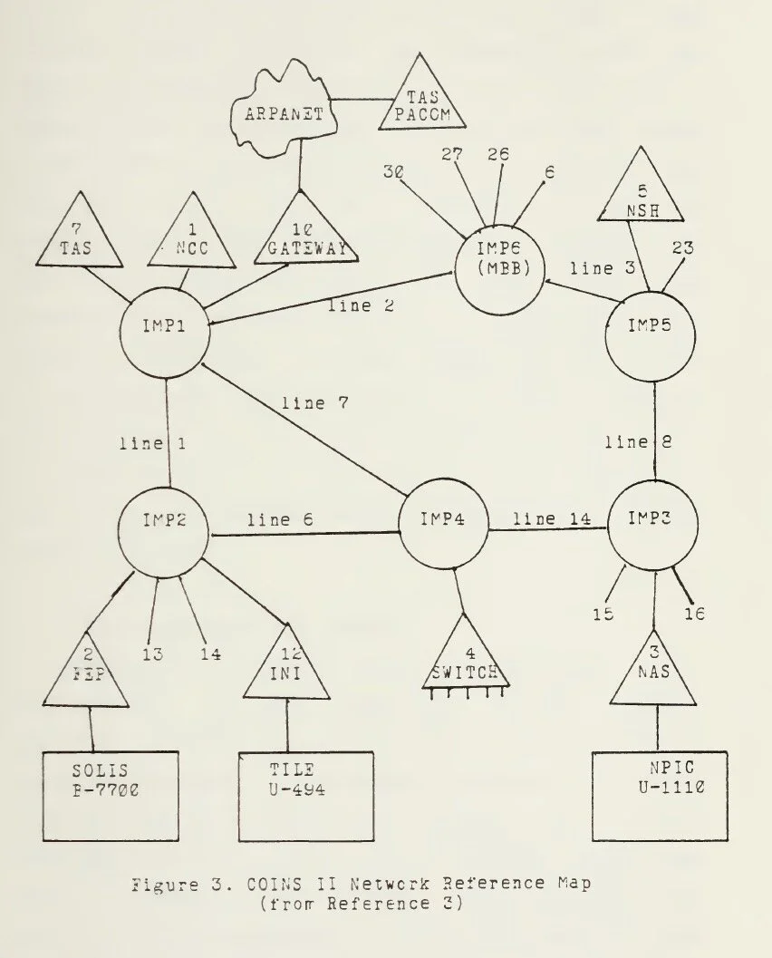 How the NSA Helped Build and Monitor the Early Internet in the 1960s ...