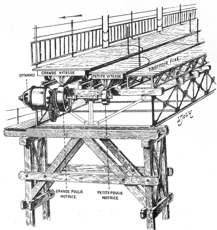 Moving Sidewalk Mechanics (1900) — Paleofuture