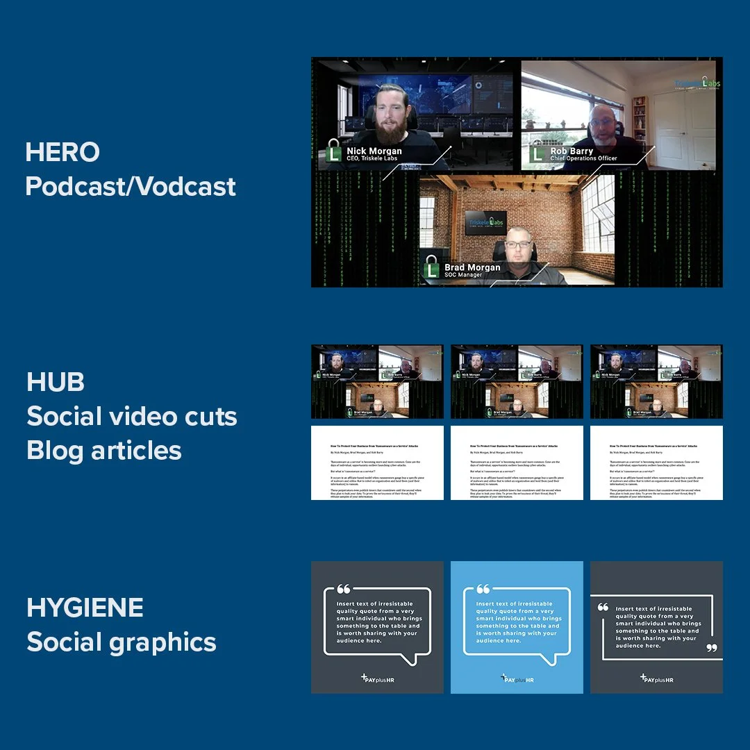 Content is king – but where do I start? — The Content Engine
