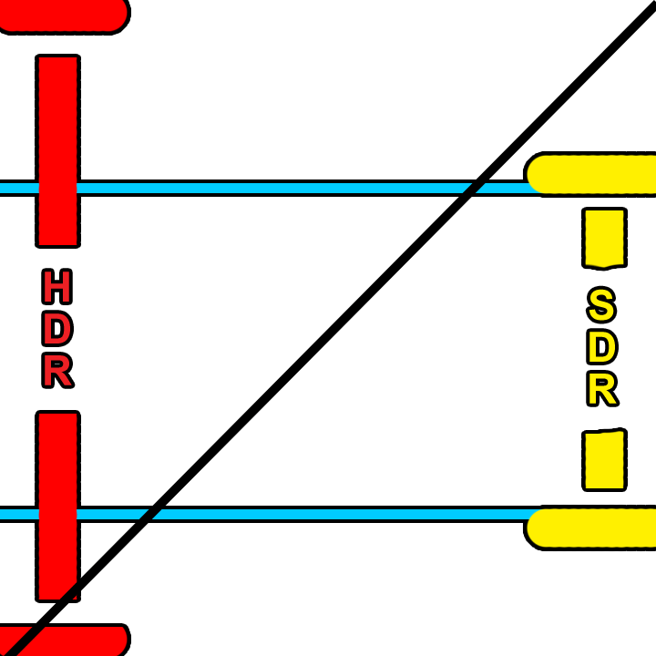 How To - Dolby Vision — John Daro