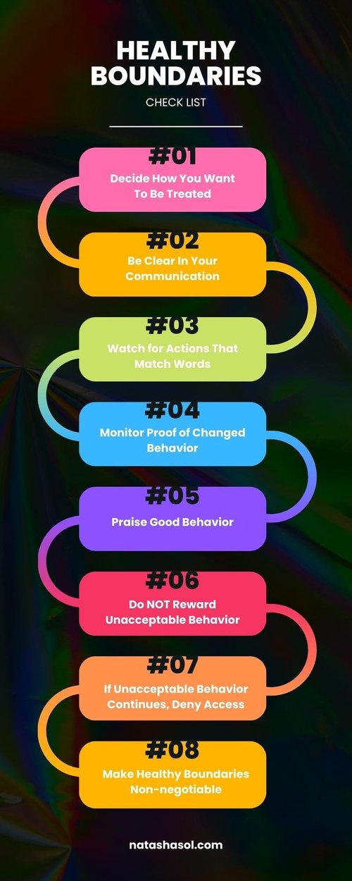 Healthy Boundaries Check List — NATASHA SOL