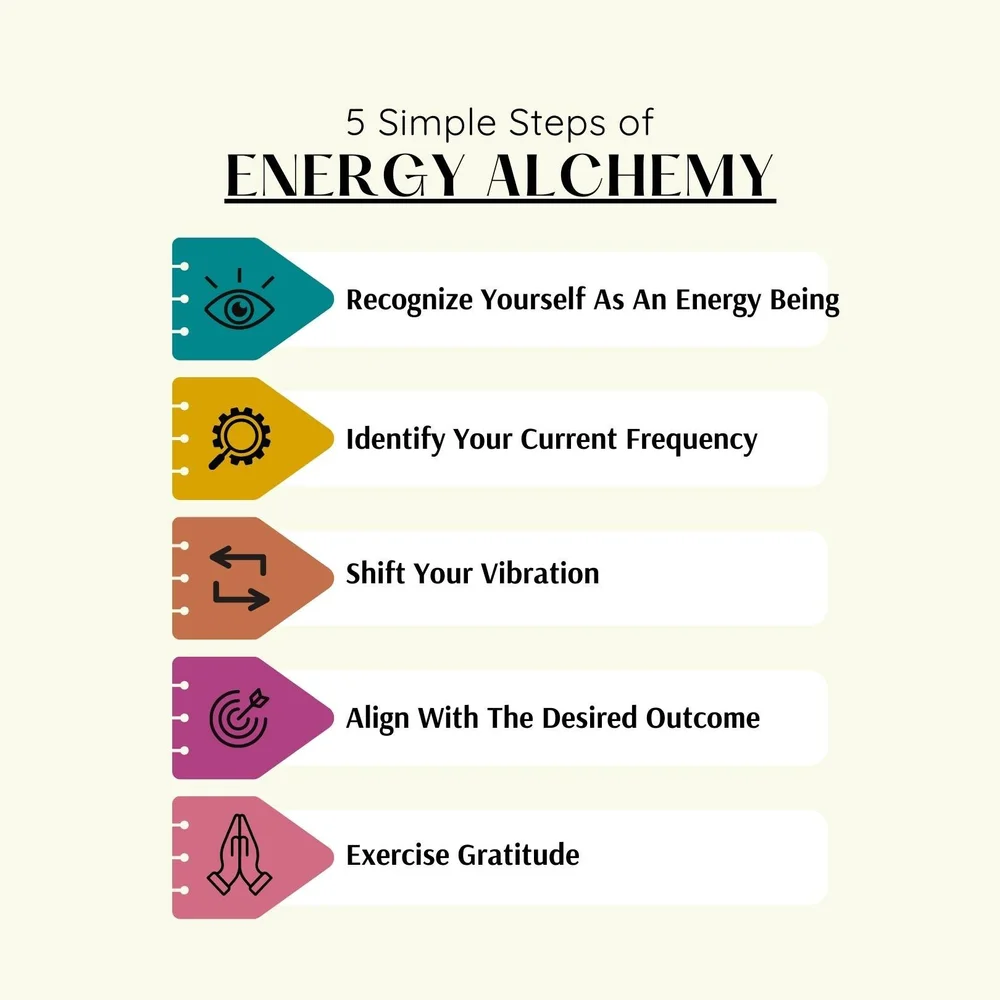 NATASHA SOL - Energy Alchemy | Reiki | ThetaHealing