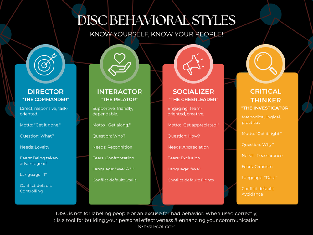 What Is Your Behavioral Style? — NATASHA SOL