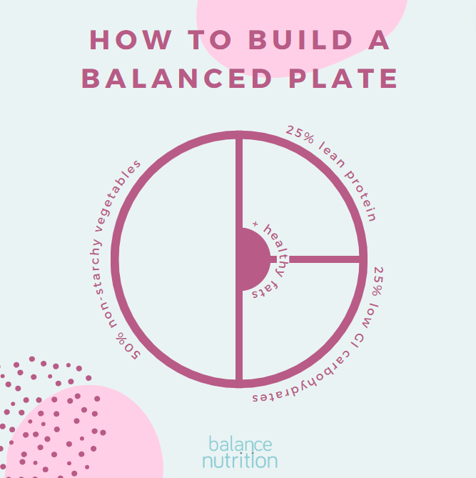 How to Build a Balanced Plate: The Ultimate Guide to Portion Control ...