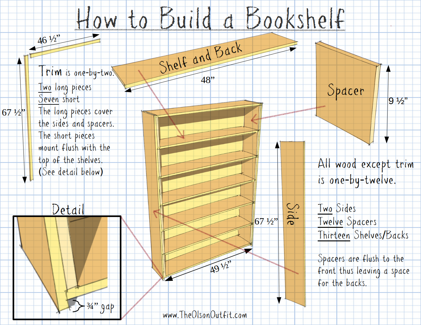 How to build a Bookshelf — TheOlsonOutfit.com