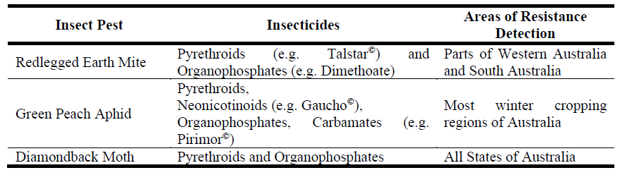 INSECTICIDE STEWARDSHIP — RMS Agricultural Consultants