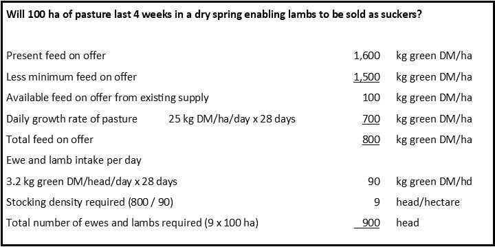 Managing Stocking Rate — RMS Agricultural Consultants