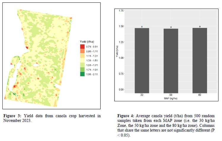 Variable Rate MAP Case Study — RMS Agricultural Consultants