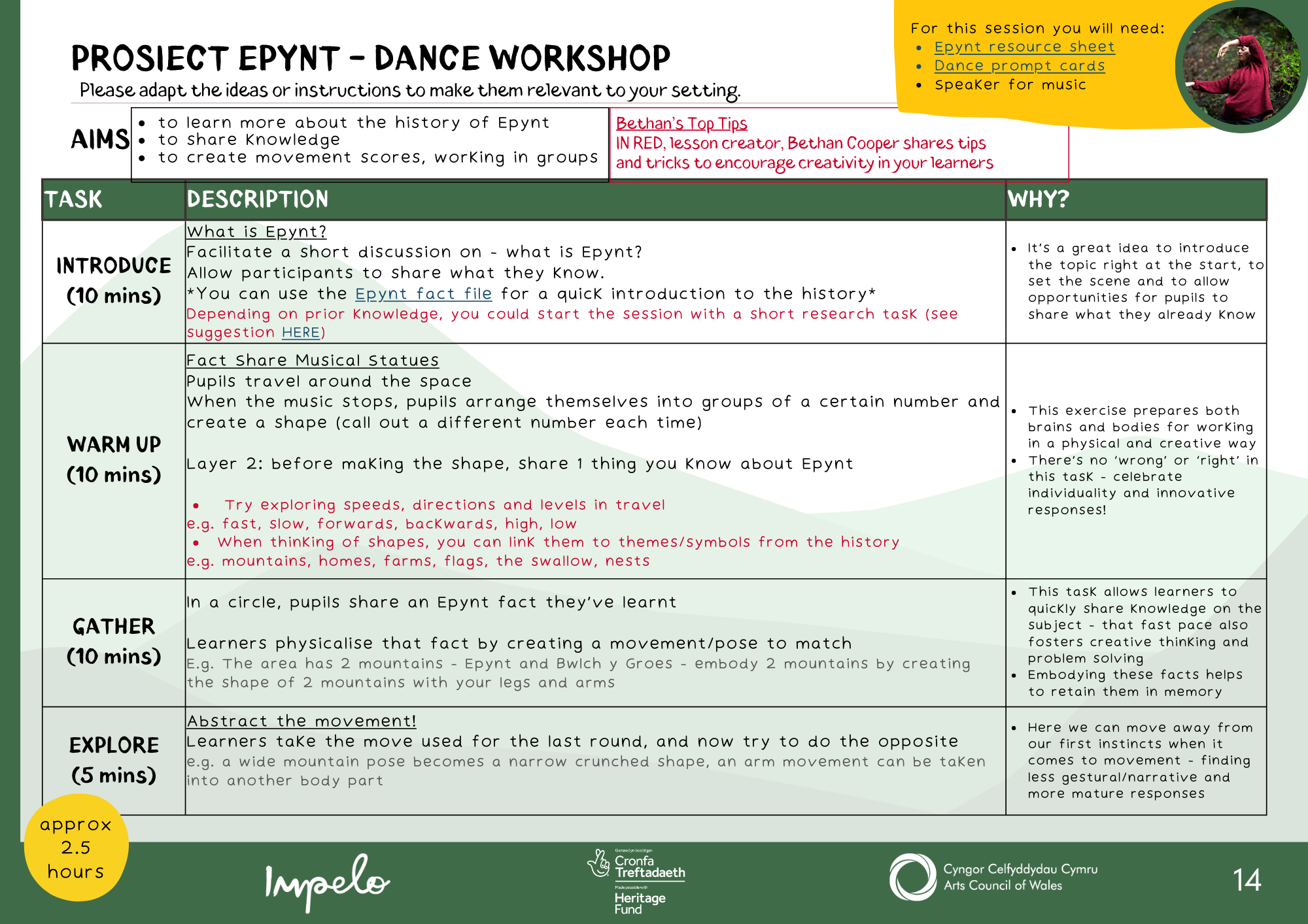 Prosiect Epynt — Impelo