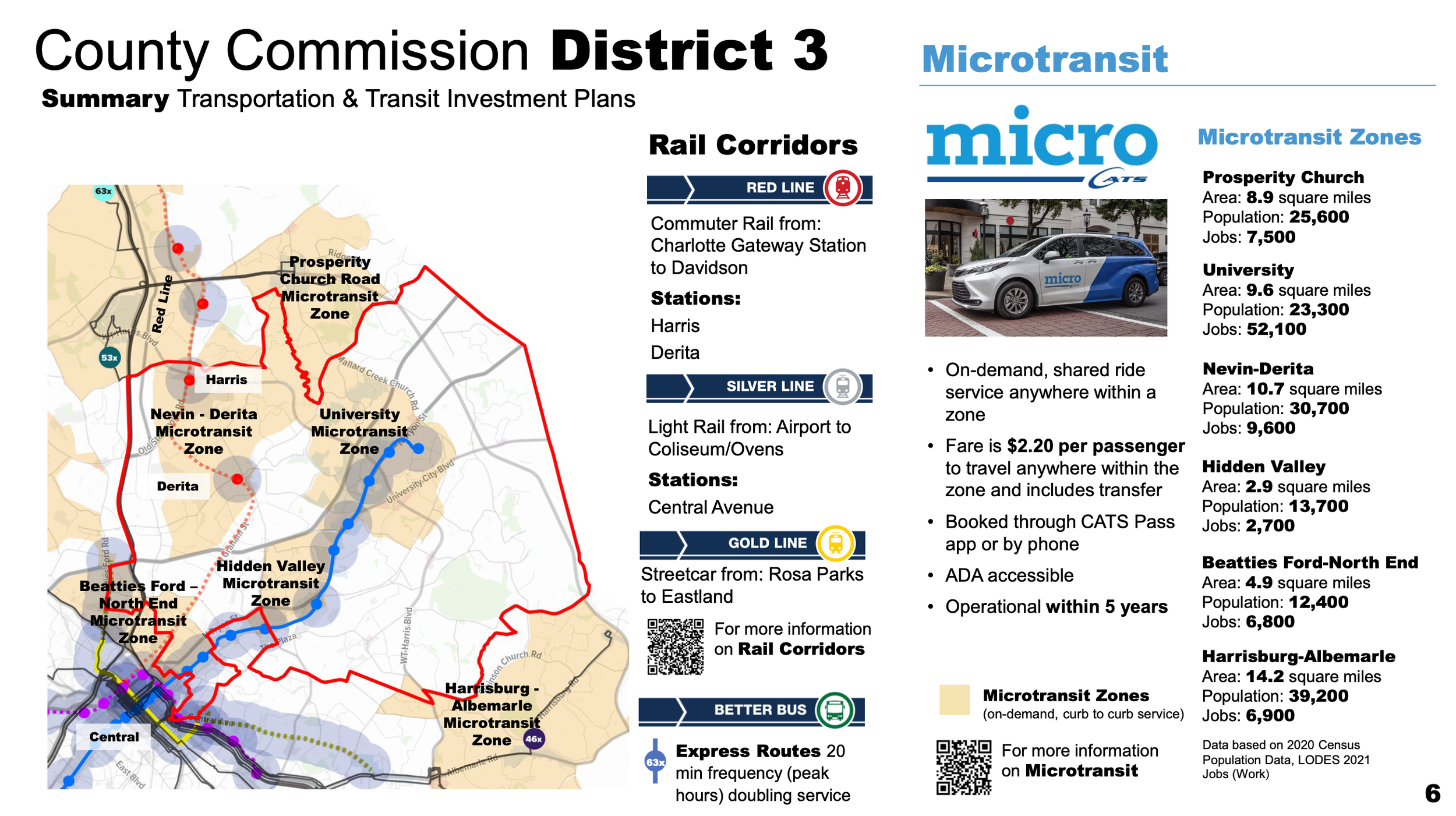 Charlotte’s New Micro Transit Plan — CLT Public Relations