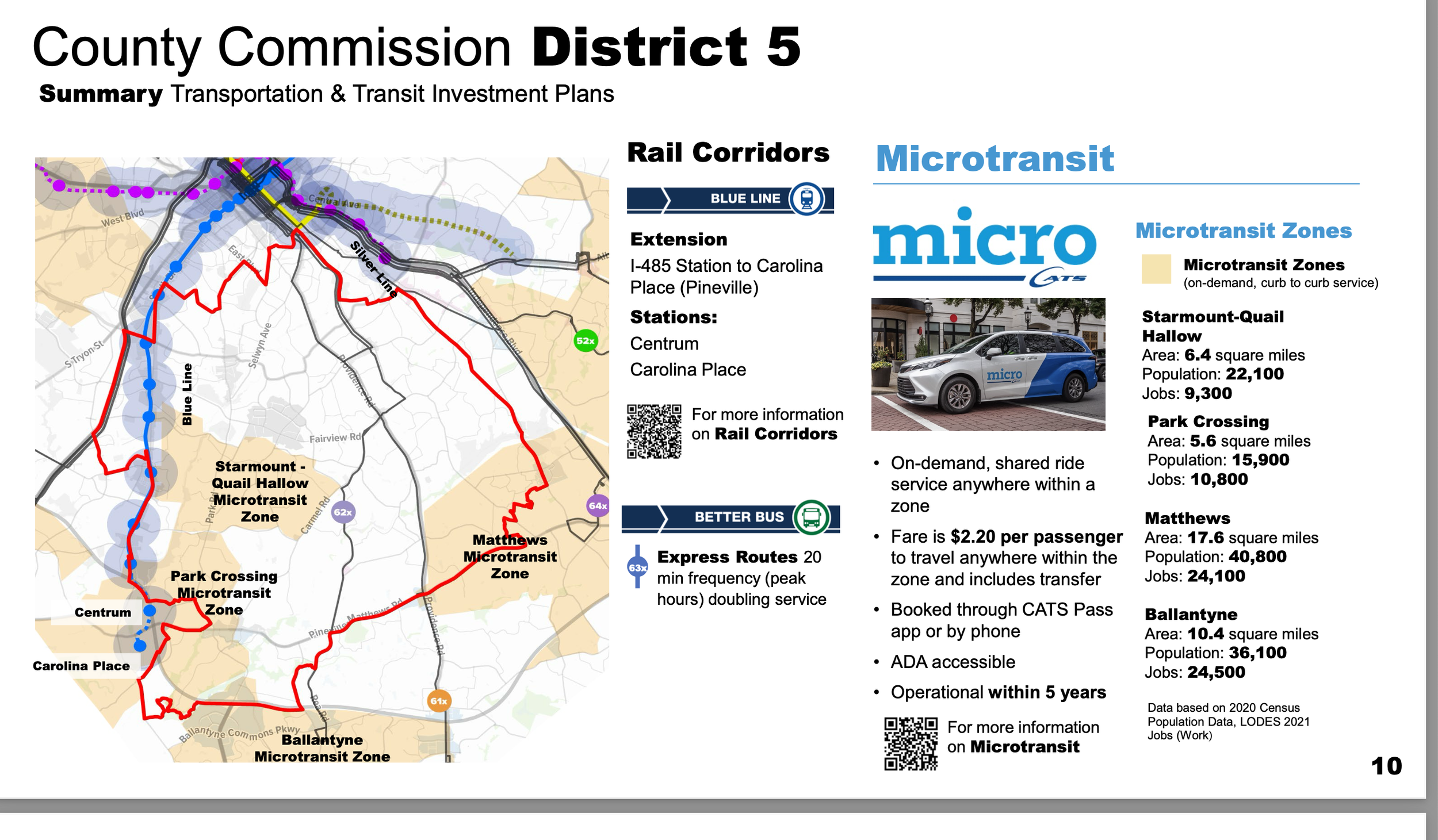 Charlotte’s New Micro Transit Plan — CLT Public Relations