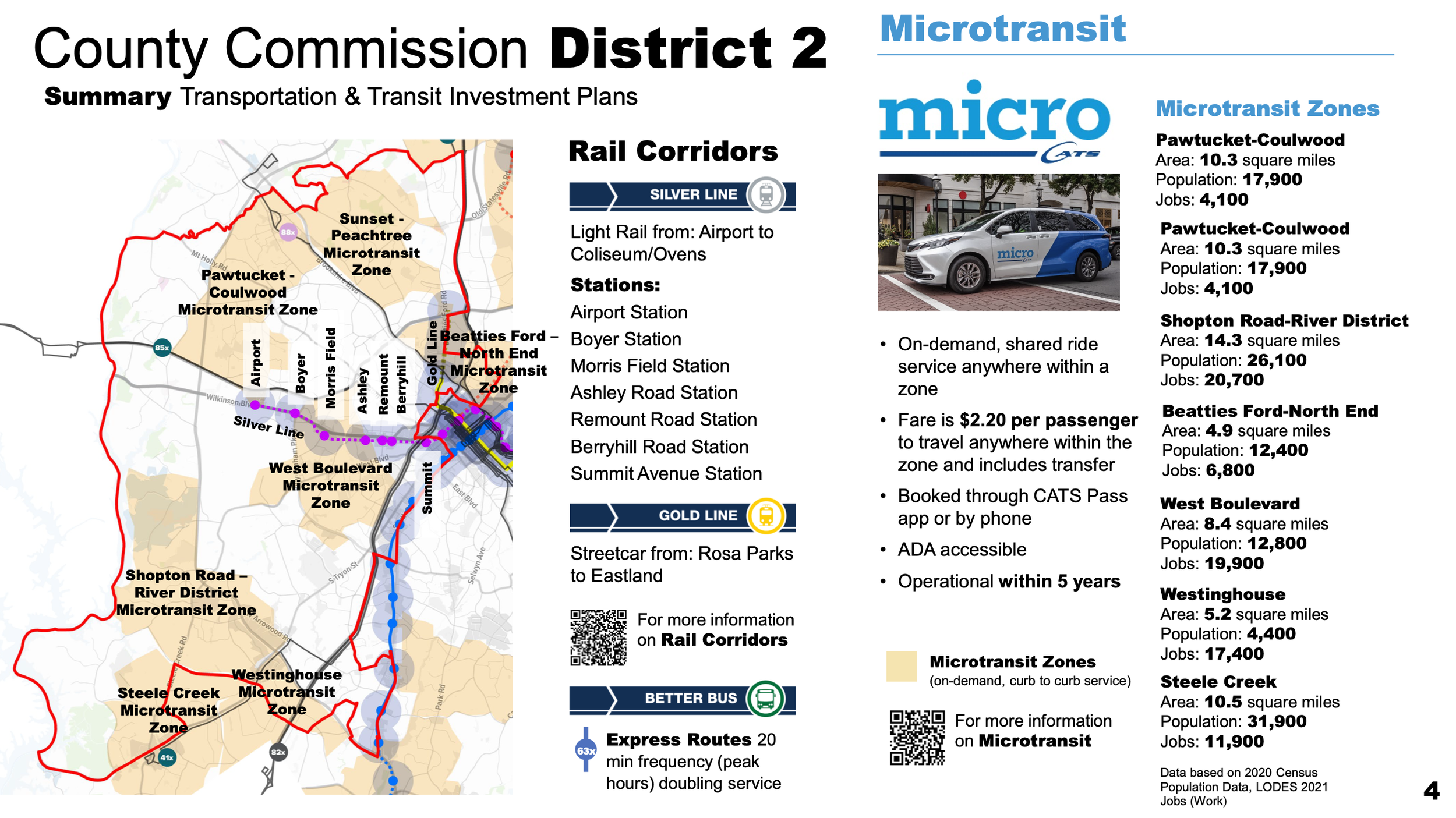 Charlotte’s New Micro Transit Plan — CLT Public Relations