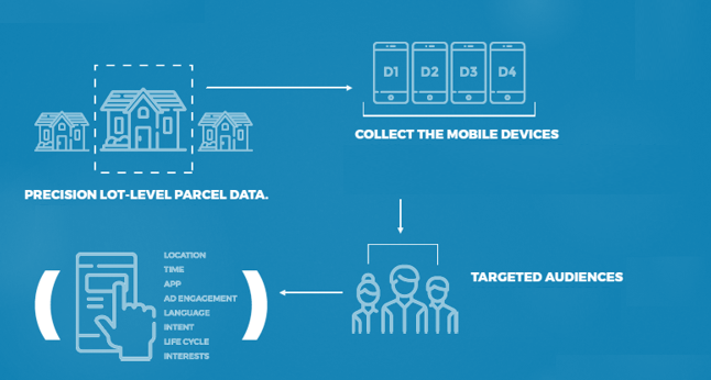 Geofencing - How It Works. — CLT Public Relations