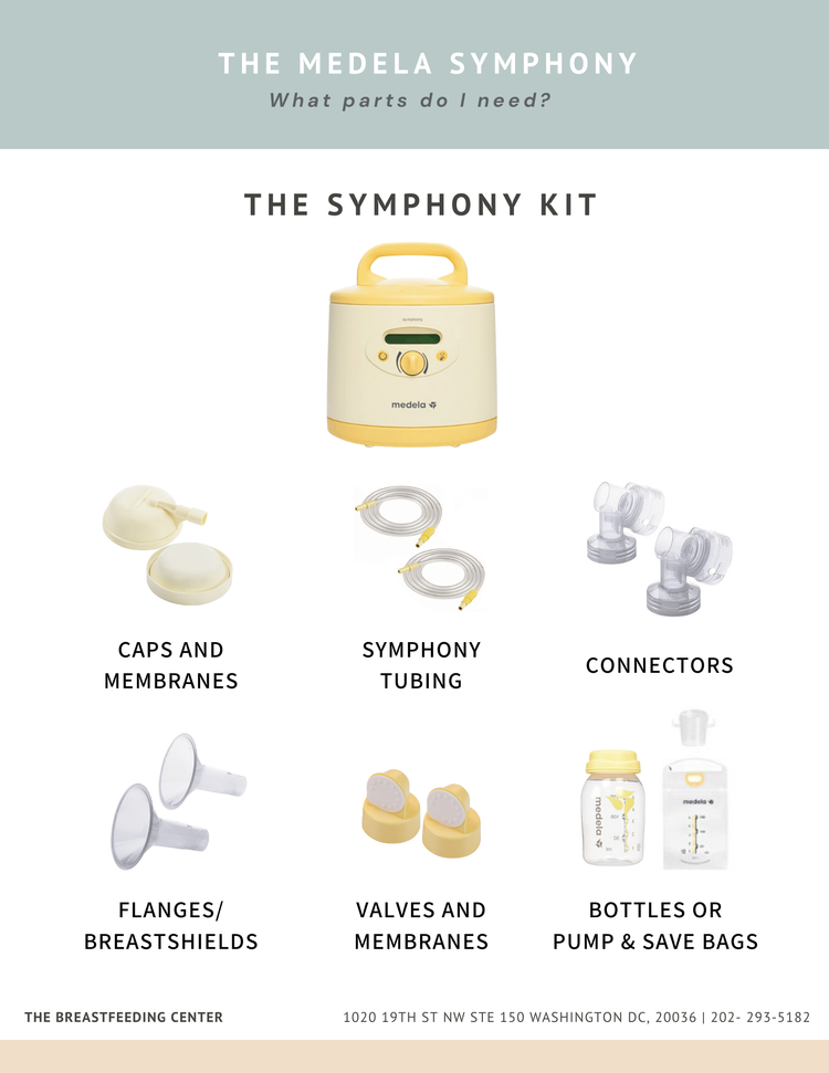 How to Use The Medela Symphony: Quick Start Guide — Breastfeeding Center for Greater Washington