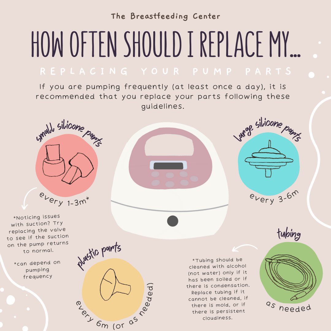 How to Recycle Your Pump Parts — Breastfeeding Center for Greater ...