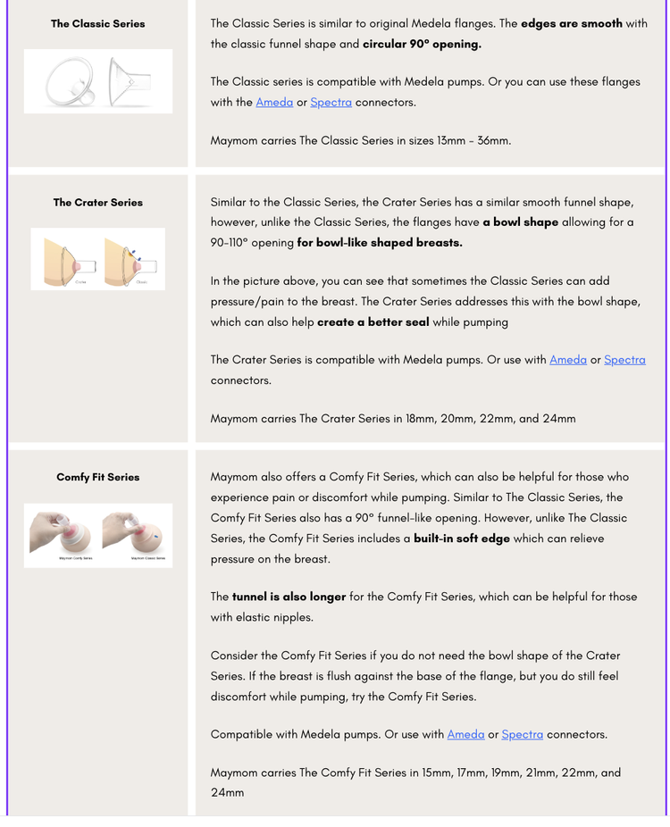 Maymom Flanges: Which One Is Right For Me? — Breastfeeding Center for ...