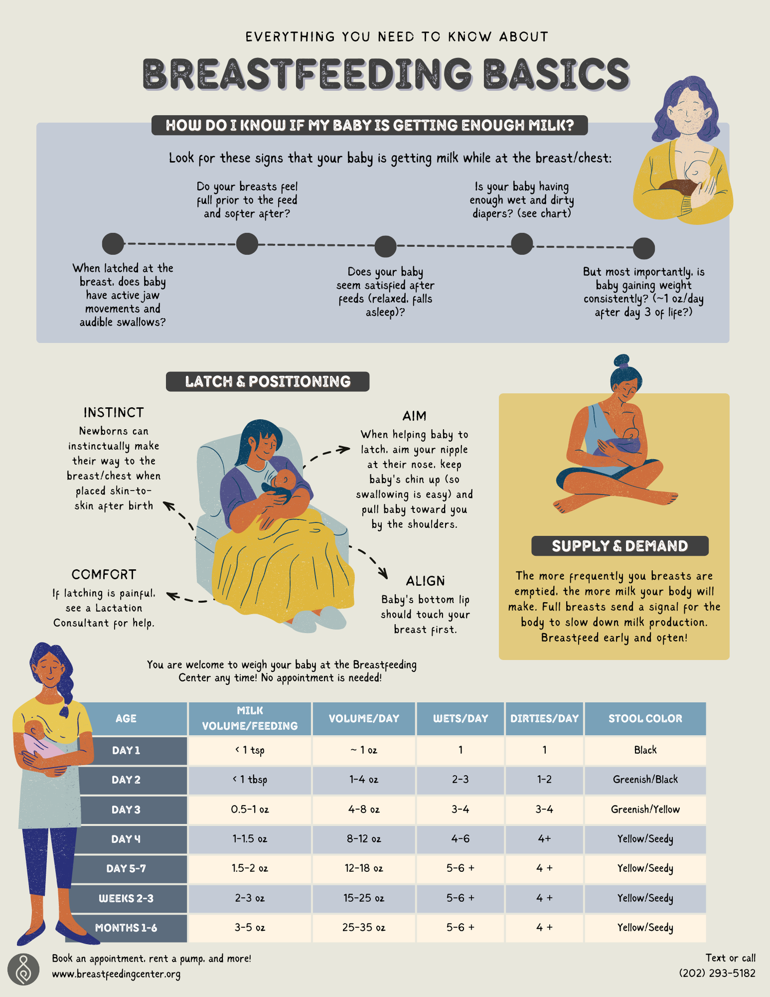 Breastfeeding Basics: How To Know If My Baby Is Getting Enough Milk ...