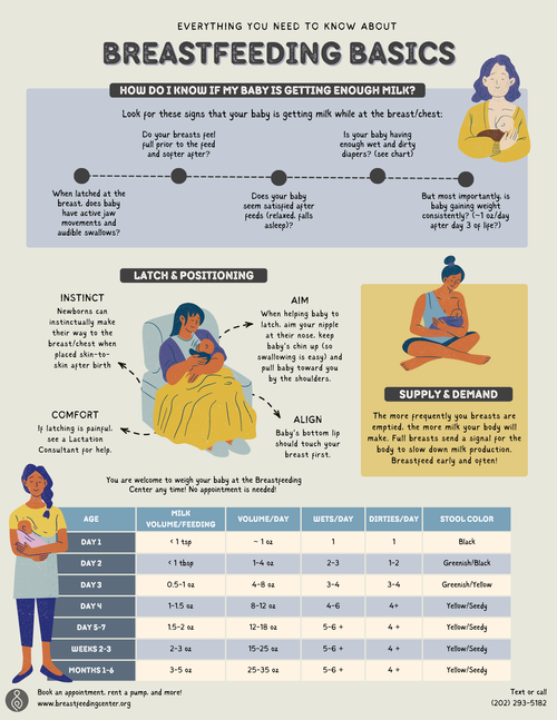 Breastfeeding Basics: How To Know If My Baby Is Getting Enough Milk ...