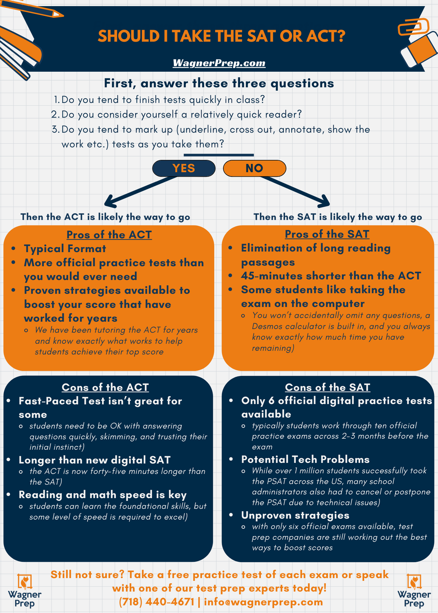 SAT/ACT & Other FAQs — Wagner Prep