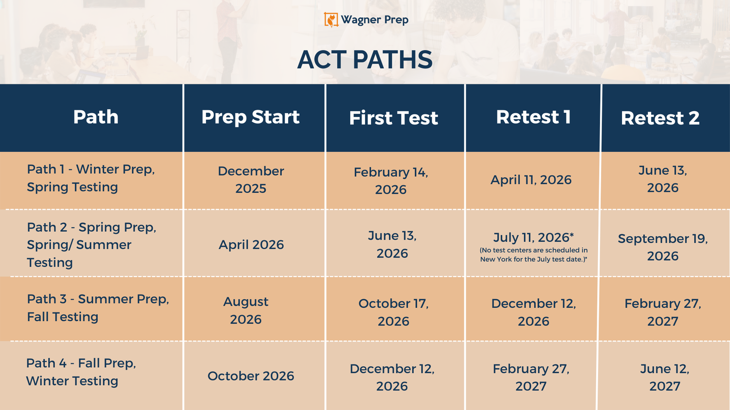 When Should Juniors Start SAT or ACT Prep? A Month-by-Month Guide for ...