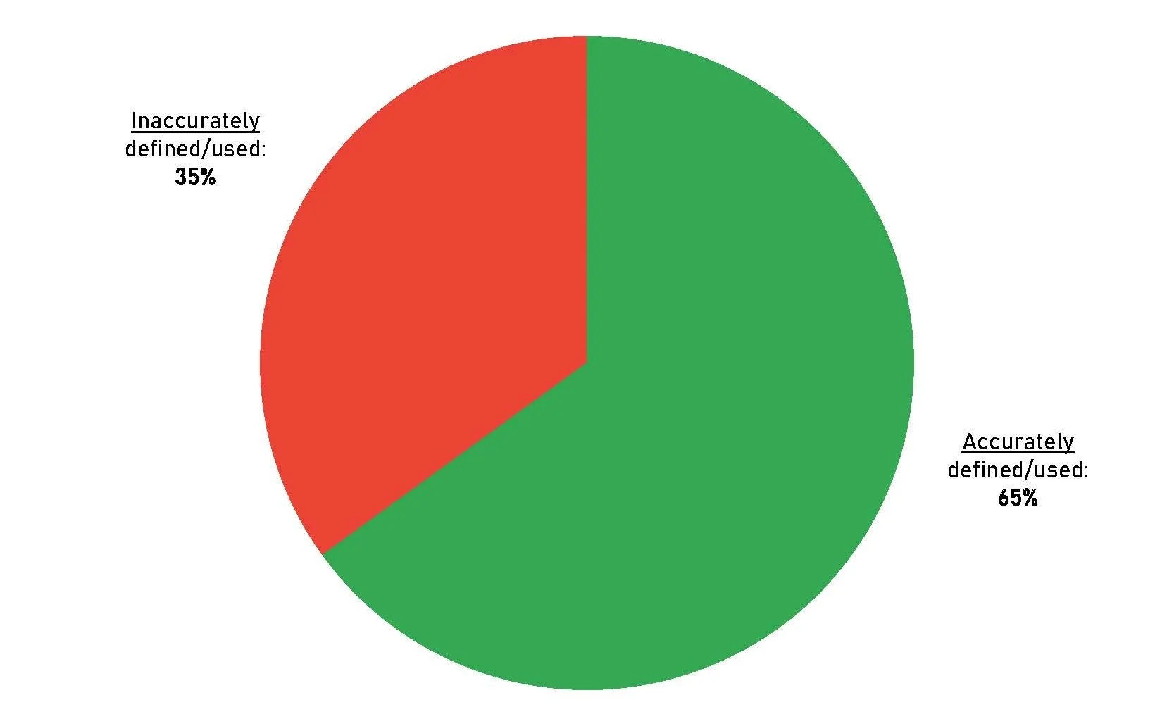 Common Misrepresentations of the Theory of Multiple Intelligences (MI ...