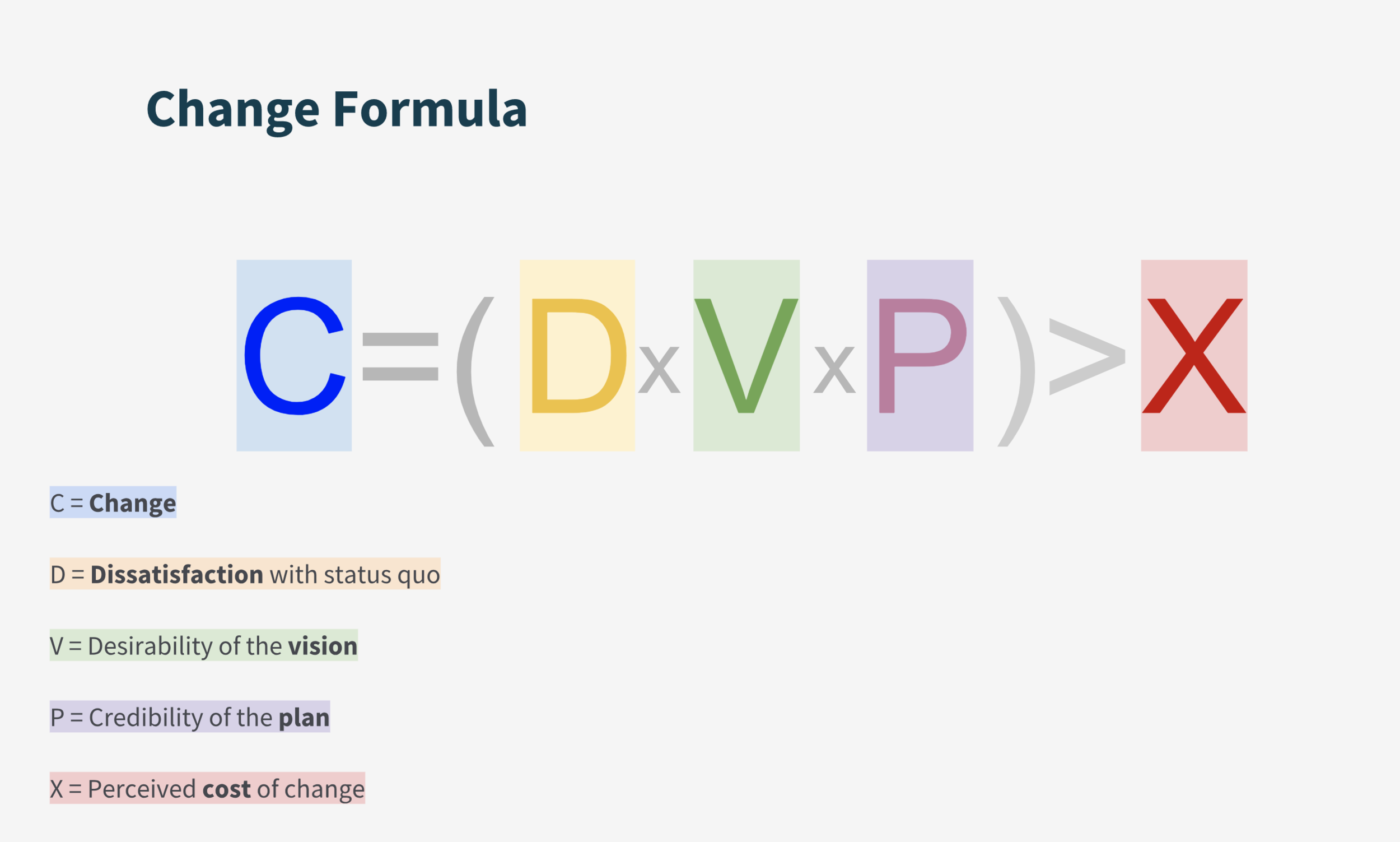 Change Formula case study: Brexit — Leigh Stallard
