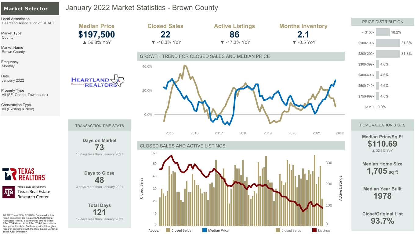 Market Reports — Heartland REALTORS®