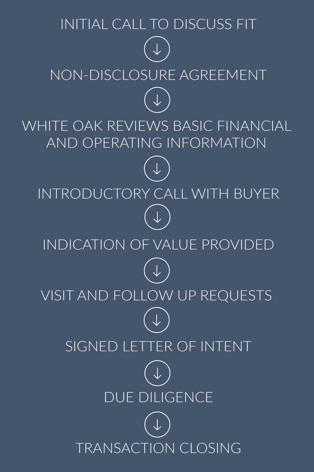 Private Business Owners — White Oak Partners LLC