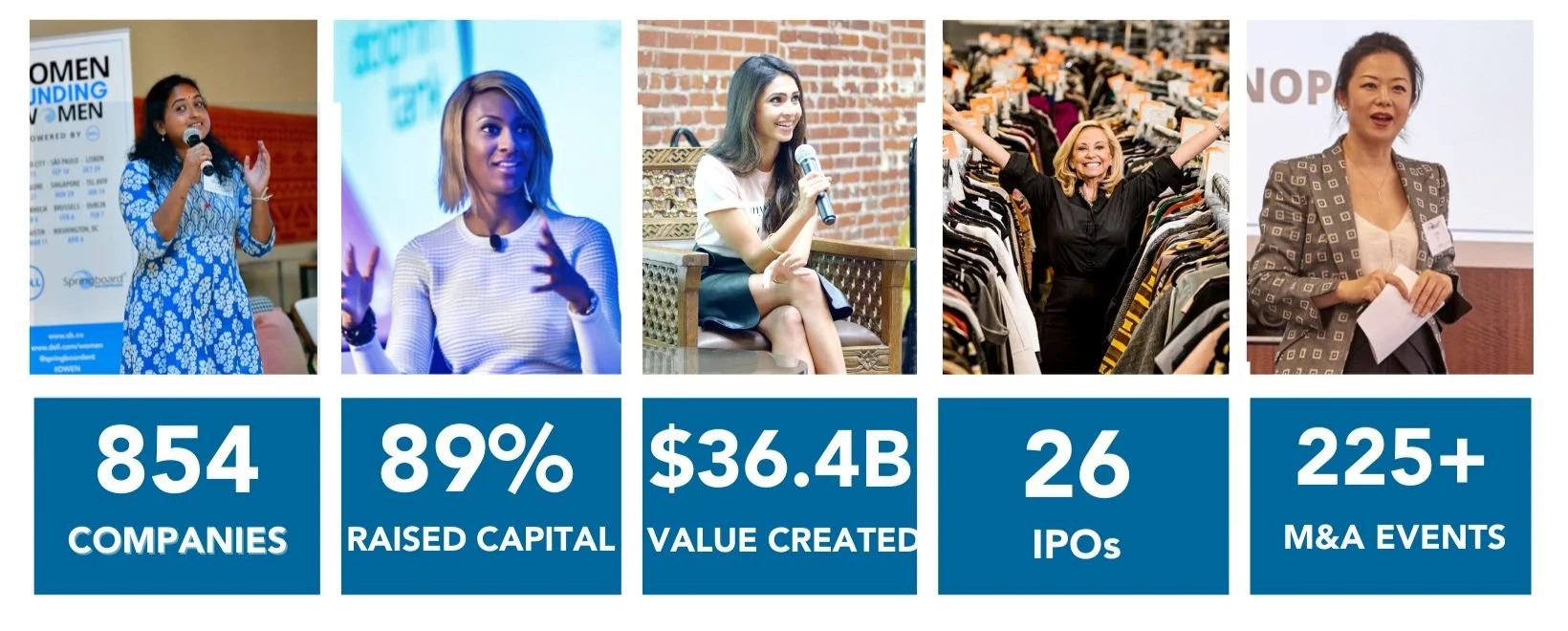 Springboard Enterprises