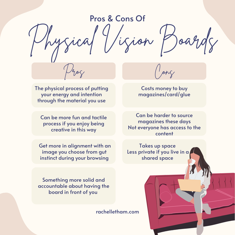 The pros and cons of digital versus physical vision boards — Rachel ...