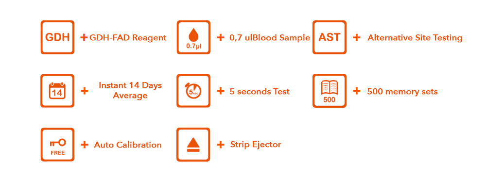 BGM 100 - Glucose Monitor — Medivena