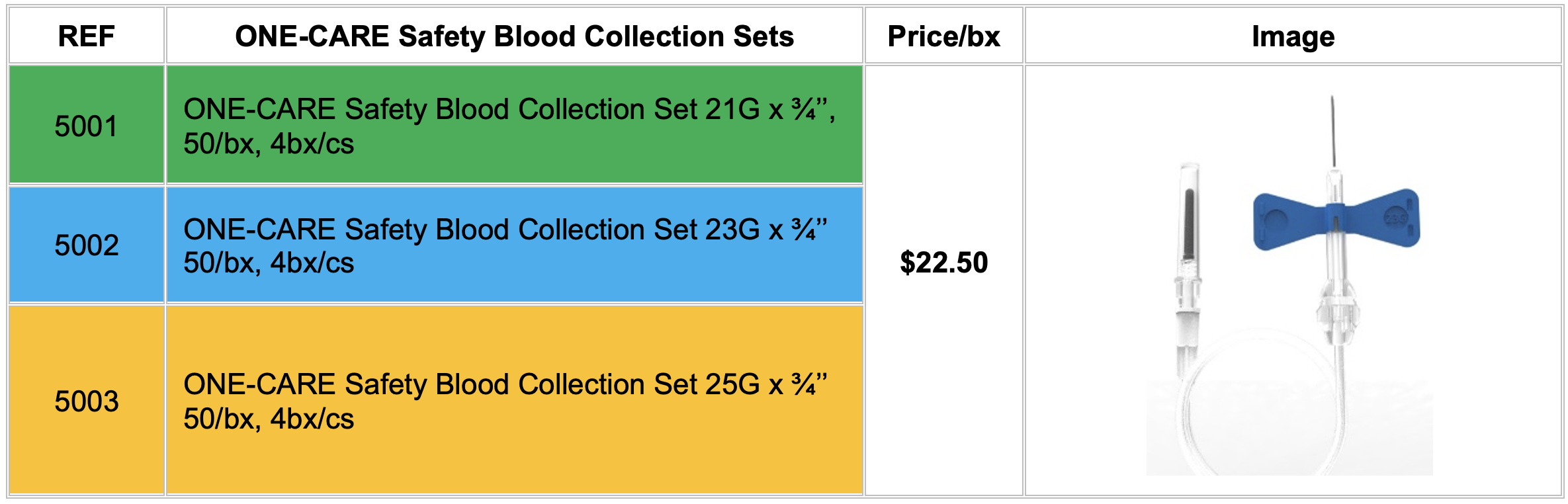 Safety Winged Blood Collection Needle — Medivena