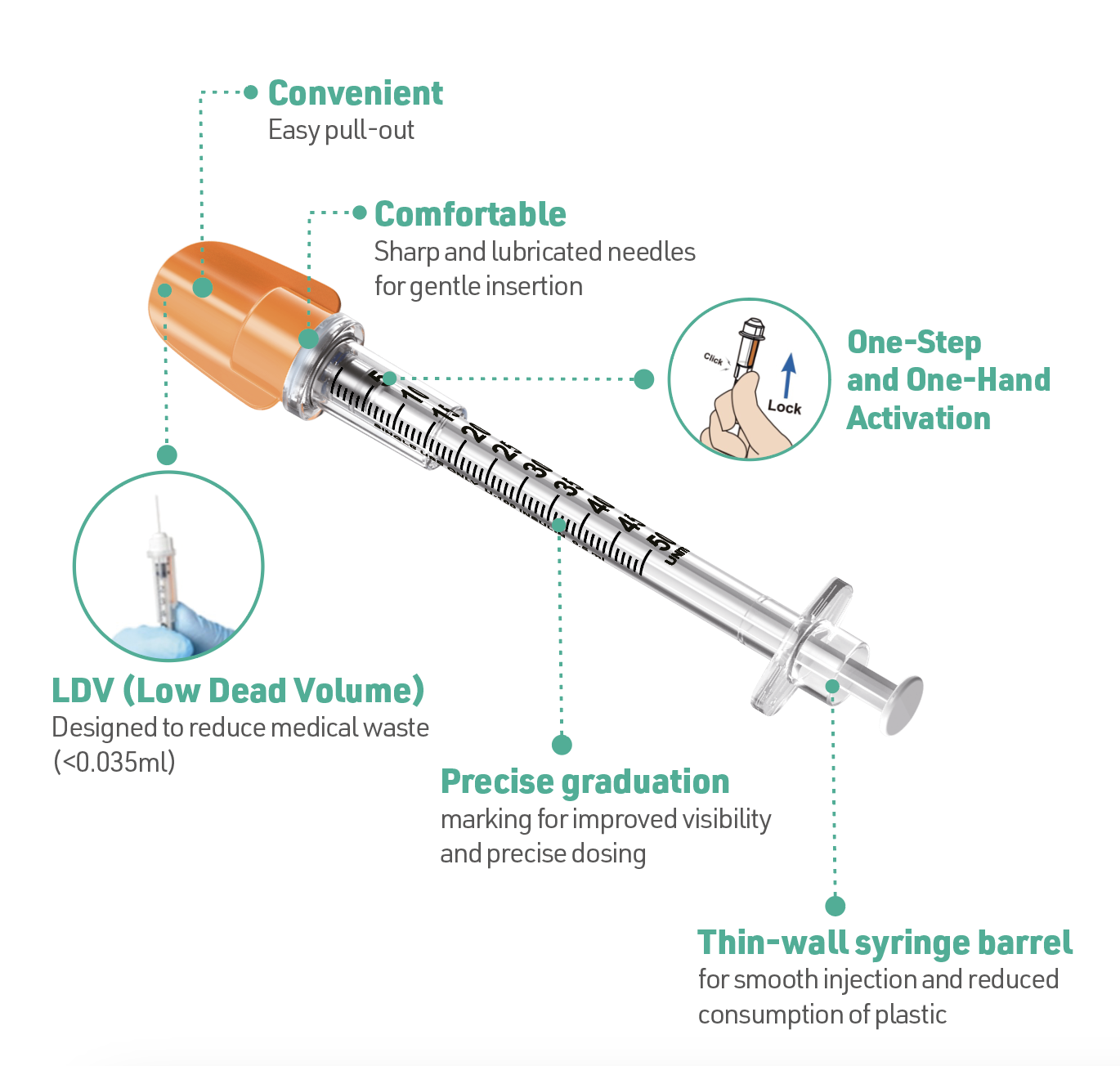 MediVena ONE-CARE® OPTI Insulin Safety Syringes — Medivena