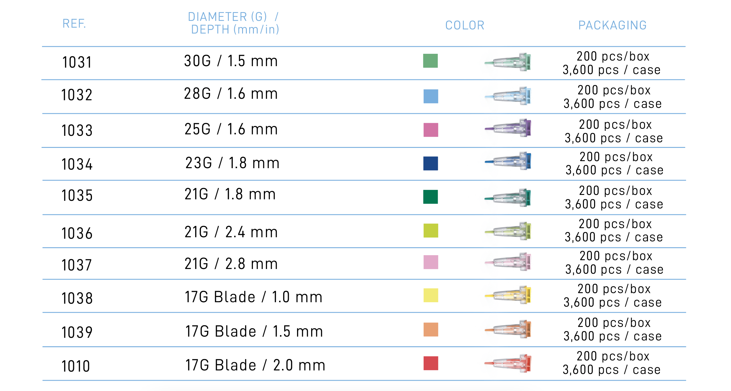 MediVena ONE-CARE® OPTI Safety Pen Needles — Medivena