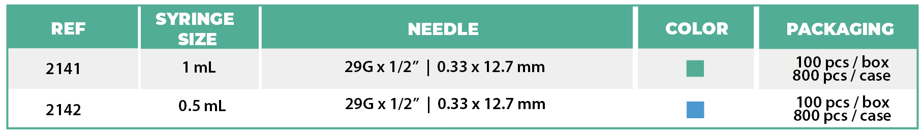 MediVena ONE-CARE® OPTI Insulin Safety Syringes — Medivena
