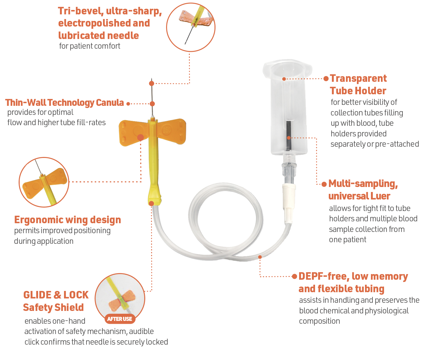 GLIDE-LOCK Safety Blood Collection Winged Sets — Medivena