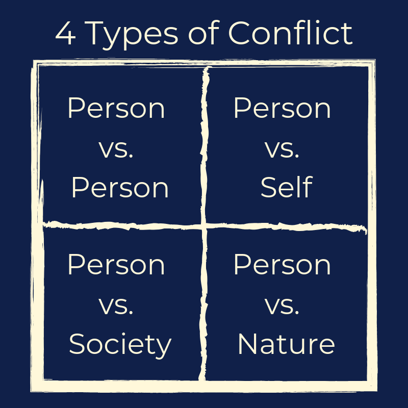 Four Types of Conflict to Drive Your Story — Inkdrop Lit