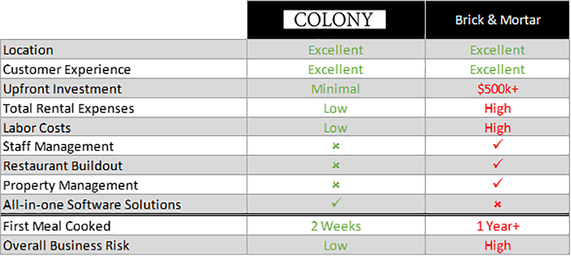 COLONY