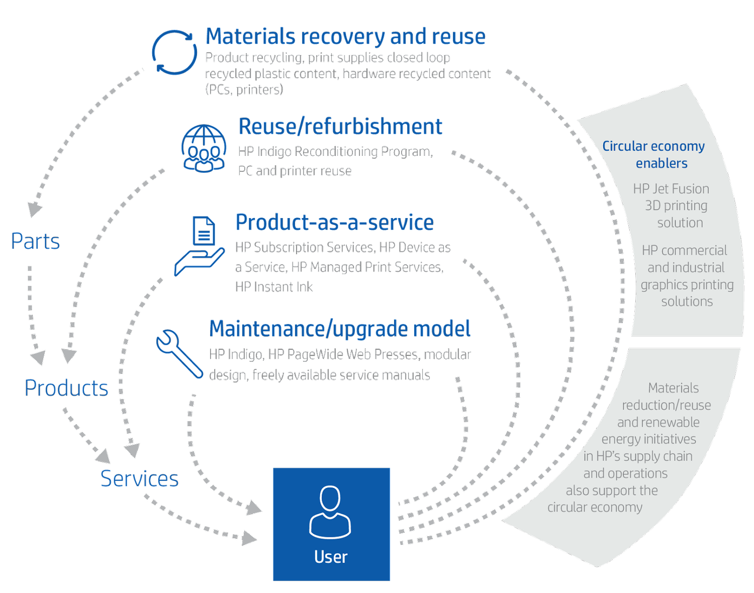 Sustainability Blogs