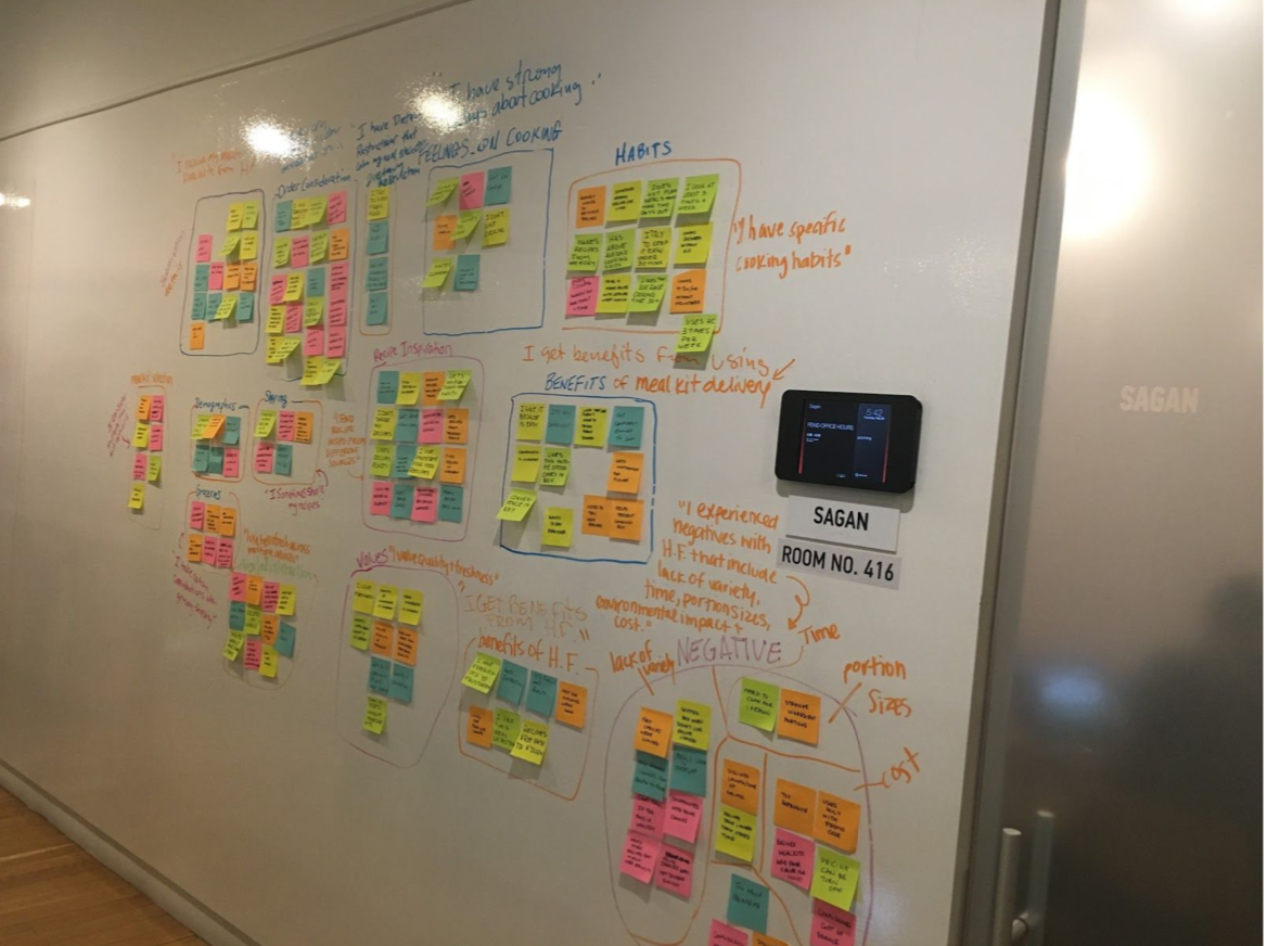 Hello Fresh — Trevorlon Jainarain