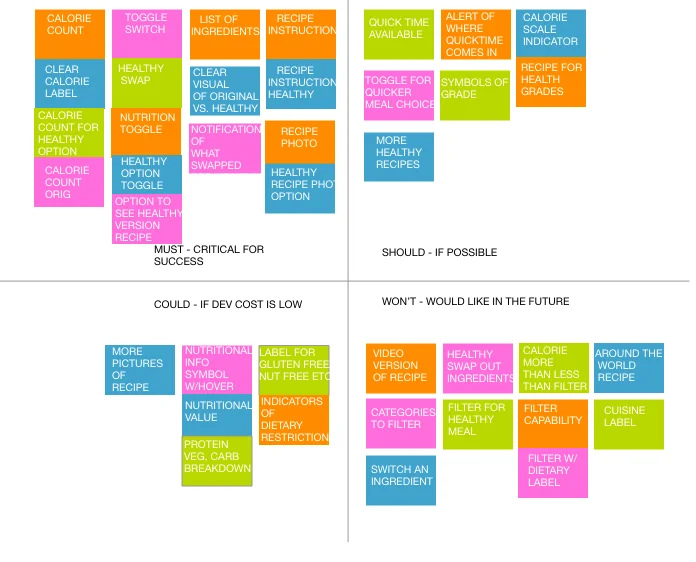 Hello Fresh — Trevorlon Jainarain