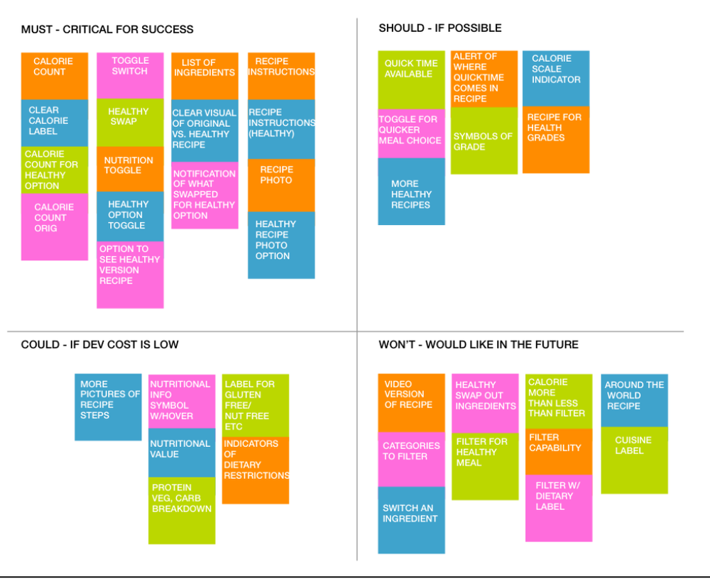 Hello Fresh — Trevorlon Jainarain