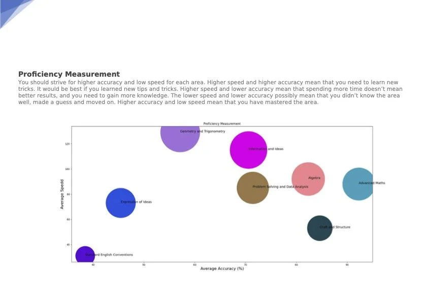 SAT Prep Courses, Programs and Tutors in Arlington, Fairfax & More