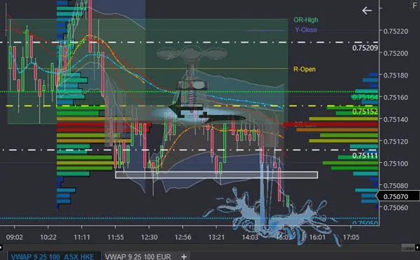 Trading Be Like Google's reCAPTCHA! Here's The Fastest Way To Trading ...