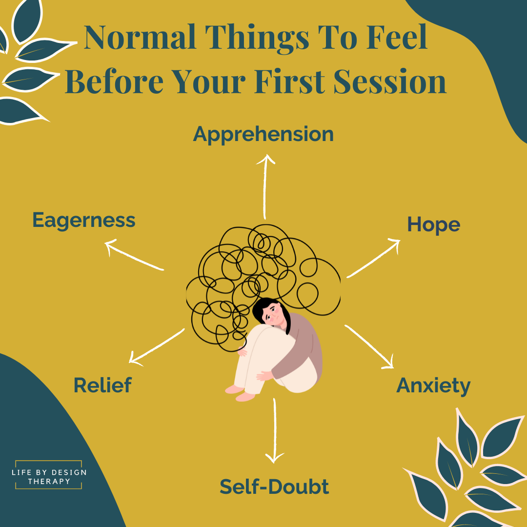 What to Expect During Your First Therapy Session — Holistic and Somatic ...