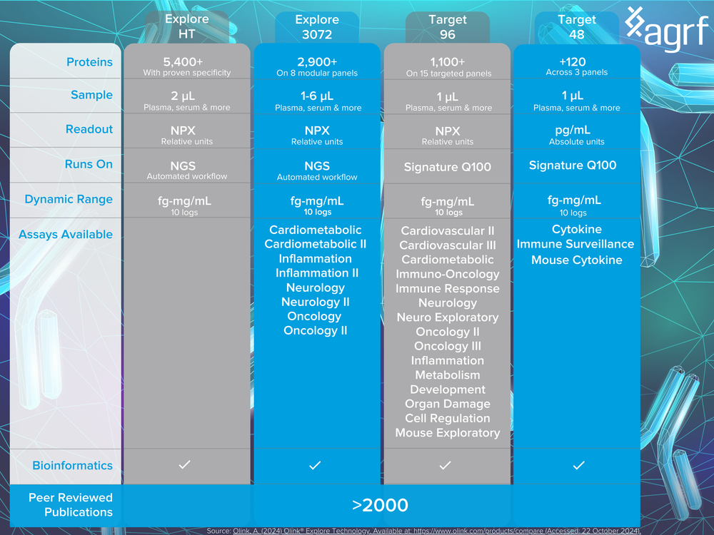 Olink High-Throughput Proteomic Services_Biomarker and Protein ...