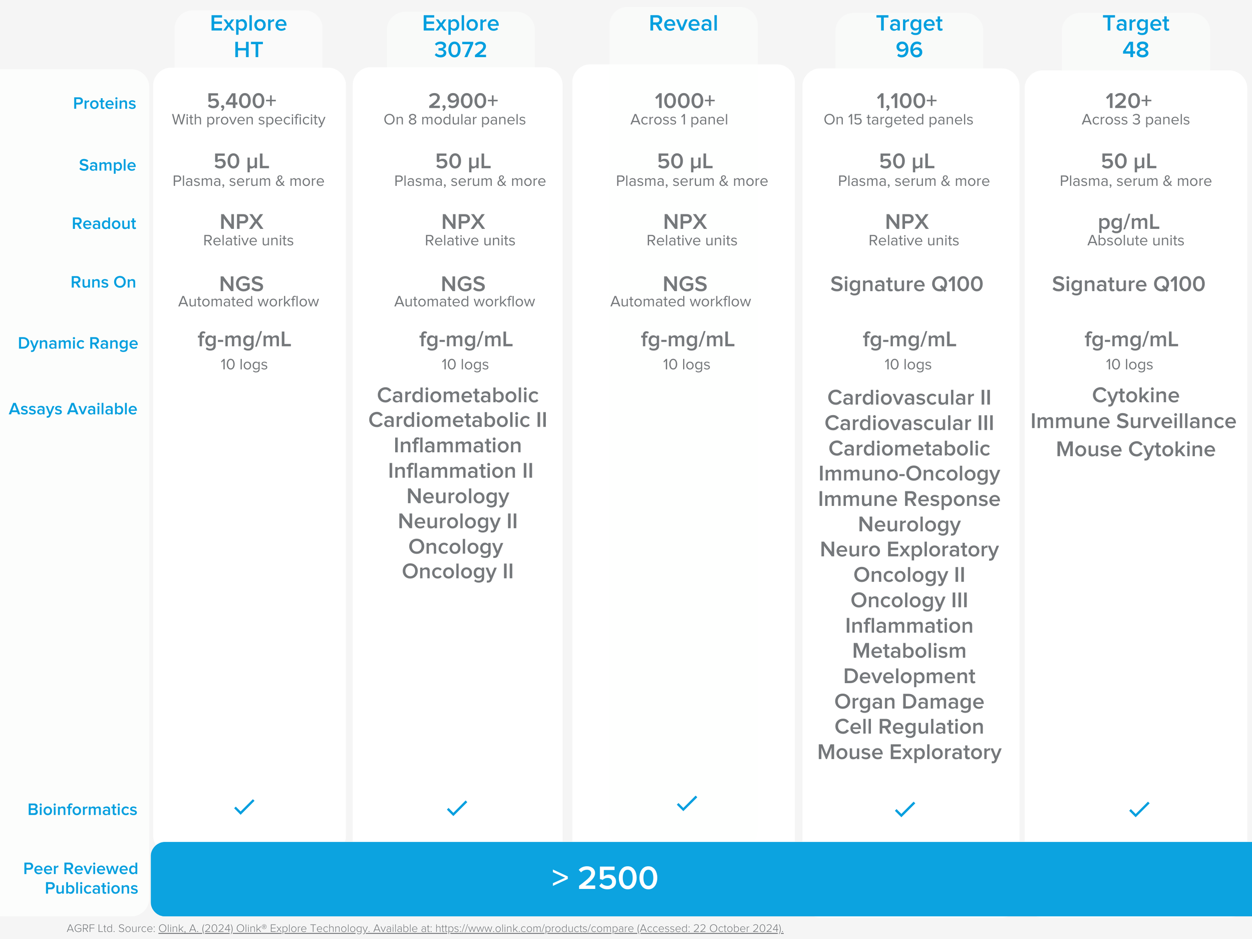 Olink High-Throughput Proteomic Services_Biomarker and Protein ...