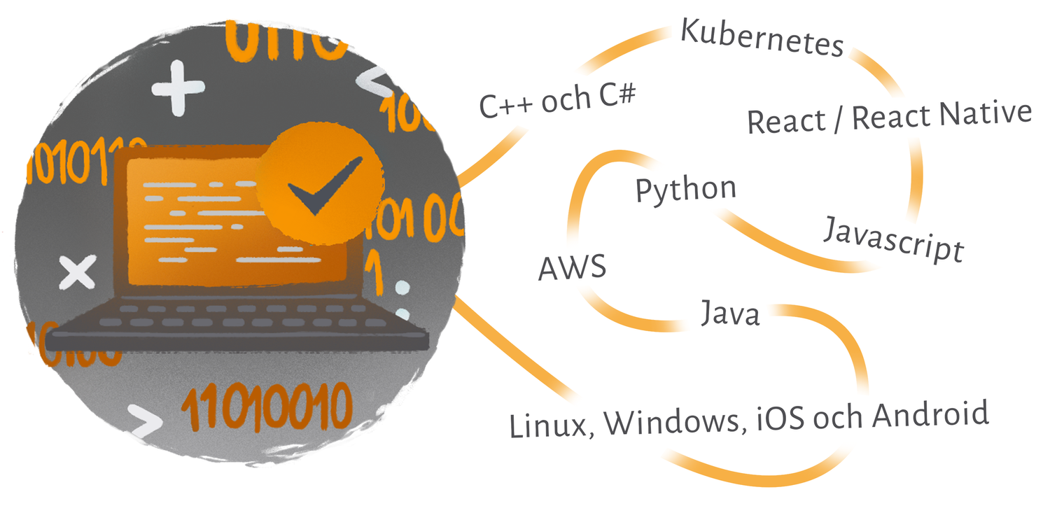 Codic | IT-konsulter Göteborg