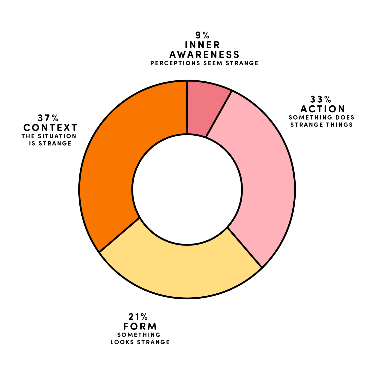 2020 Dream Report — The Sleeping Third