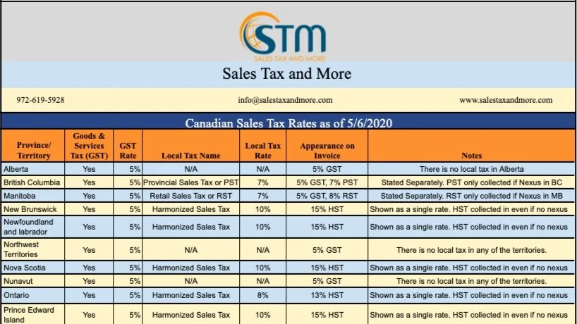 State Tax Charts & Matrices — Sales Tax and More